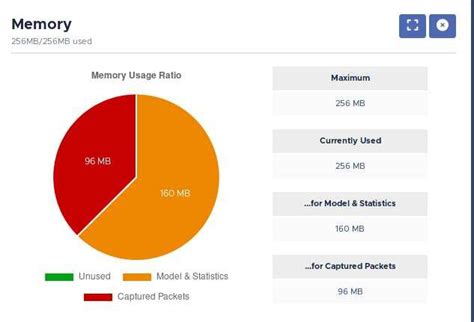 Memory Usage In The Beta Sample Download Scientific Diagram