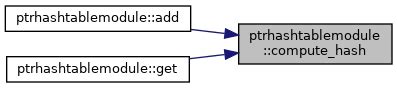 MODFLOW Ptrhashtablemodule Module Reference