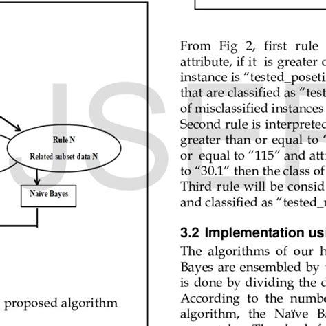 Jrip Rule Generated By Proposed Algorithm For Breast Cancer Dataset