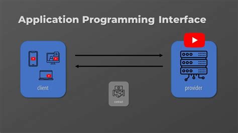 REST APIs Explained