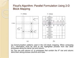 Lecture_10_Parallel_Algorithms_Part_II.ppt