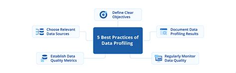 Data Profiling Types Techniques And Best Practices Astera