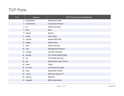 Tcp Ports