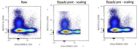 Guide To FlowAI In OMIQ OMIQ