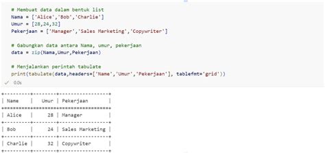 Purwadhika 5 Teknik Untuk Menampilkan Tabel Di Python