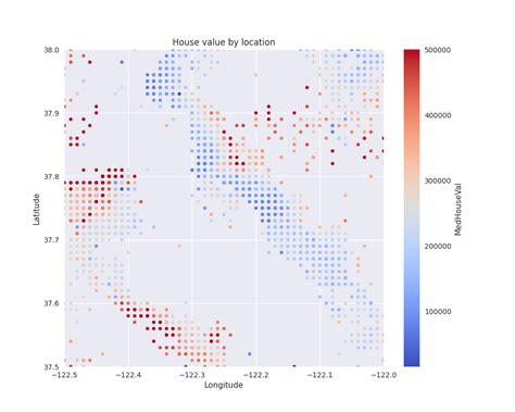 Improve Your Data Science Workflow With Skops — Skops 013 Documentation
