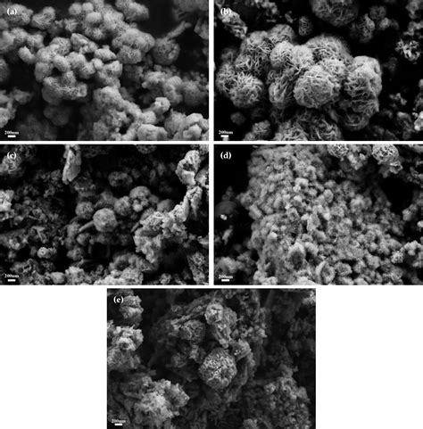Figure 1 From Synthesis And Catalytic Performance Of Mo2cmos2 Composite Heterojunction
