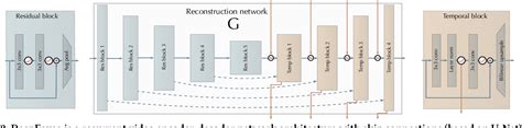 figure 2 from deepfovea neural reconstruction for foveated rendering