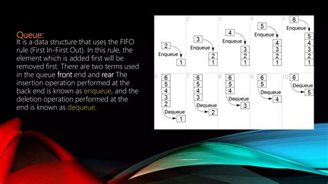 Data Structures Lecture No 2 Ppt