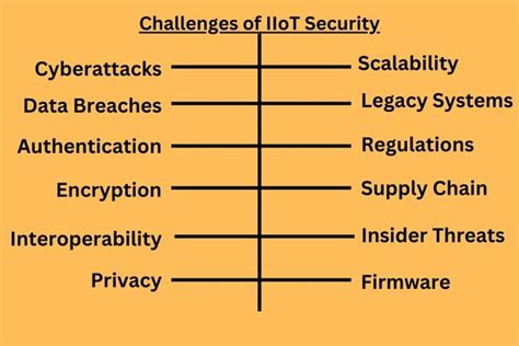 Iot And Iiot Security Best Practices For Safeguarding Your Devices