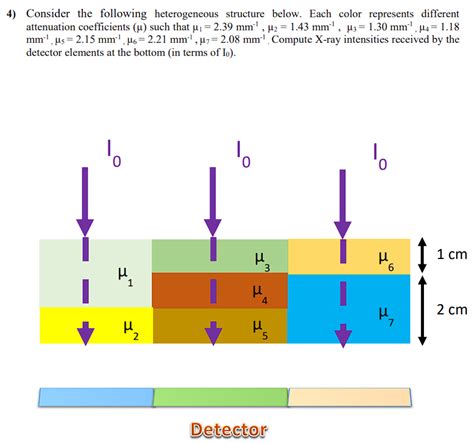 Solved Consider The Following Heterogeneous Structure Below
