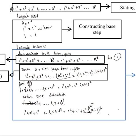S S Proving Of The Second Problem Download Scientific Diagram