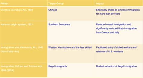Soc 100 Exam 3 Flashcards Quizlet