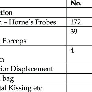 Techniques Of Foreign Body Removal Download Scientific Diagram