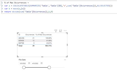 Solved Divide A Count By The Max Of A Count With A Date F