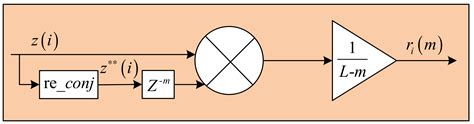 Electronics Free Full Text An Efficient Carrier Synchronization