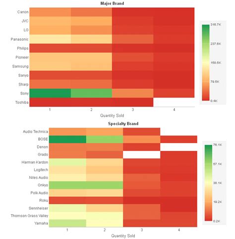 When To Use Heat Map Chart Keski