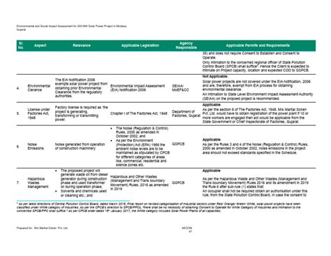 Cto And Cte Not Required Pdf