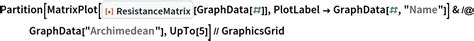 Resistancematrix Wolfram Function Repository