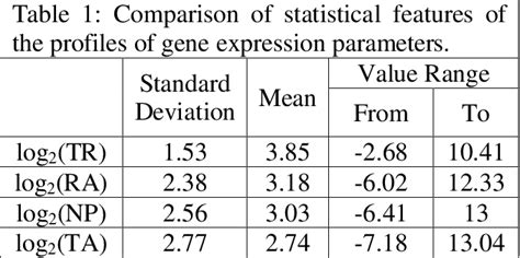 table 1 from unifying gene expression complexity and cellular