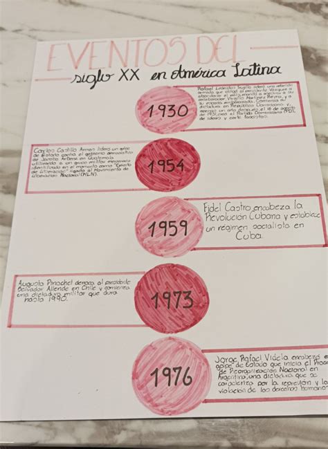 Linea Del Tiempo Creativa