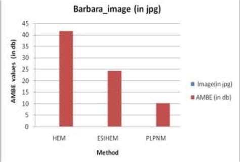 table 3 from digital image visual quality enhancement using histogram