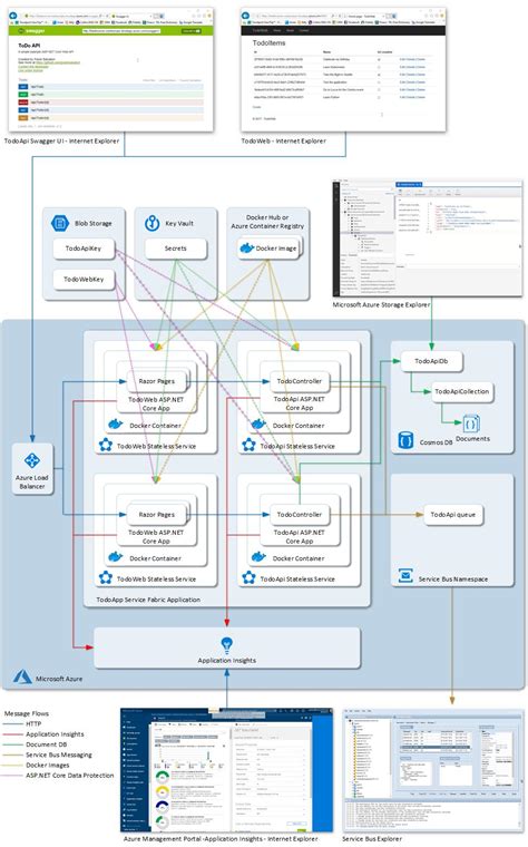kubernetes 和 service fabric 的区别 kubernetes k8soq k8s kubernetes