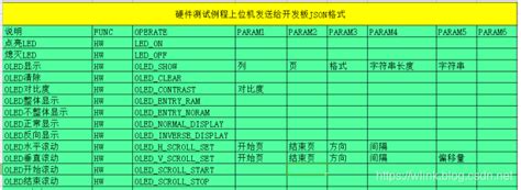 091寸 Ssd1306 Oled介绍（四） 用上位机验证oled显示屏091寸oled代码 Csdn博客