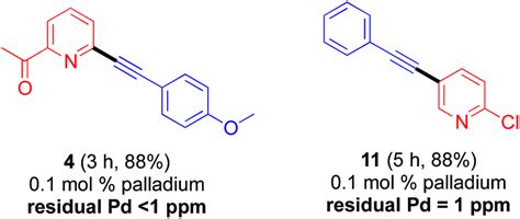 Icp Ms Analyses Of Residual Palladium In Products 4 And 11 Download Scientific Diagram