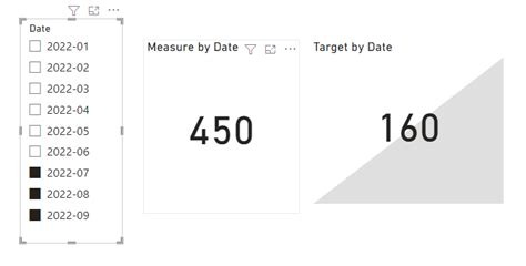 solved kpi set by month doesn t sum the anual target microsoft