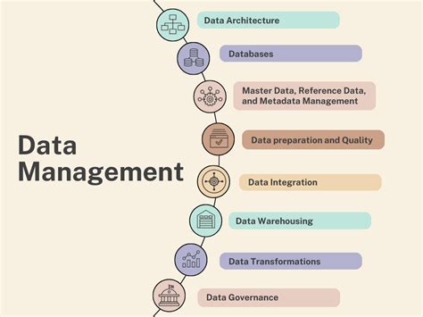 Data Synchronization A Practical Approach In Solving Issues