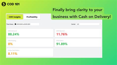 Cod 101 Cod Profit Calculator We Calculate Your Cod Numbers