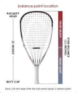 Racquetball Racket Buying Guide Racquetball Rules