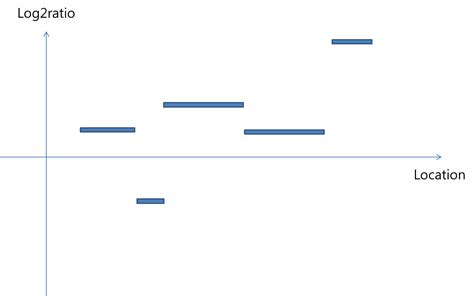 R How To Designate Start Point And End Point Of Line Graph Stack