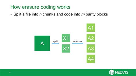 Pros And Cons Of Erasure Coding And Replication Vs Raid In Next Gen Storage Pptx Data Storage