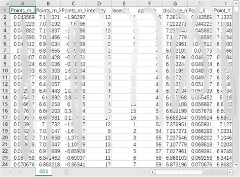 【lidar16】open3d将csv pcd点云数据可视化并保存 点云数据可视化结果怎么保存为图片文件 thetaqing的博客 csdn博客