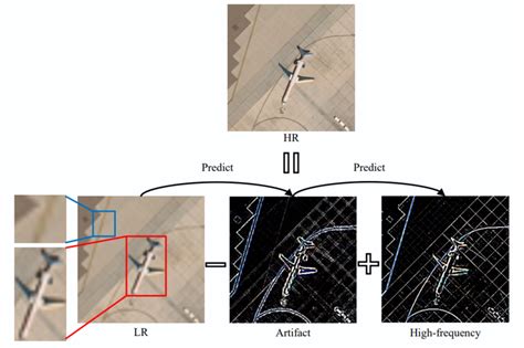 The Proposed Super Resolution Strategy We Decompose Information From A