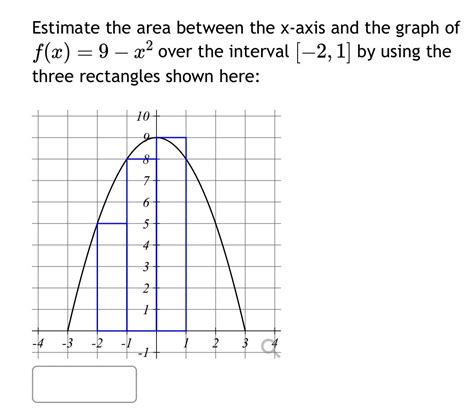 solved estimate the area between the x axis and the graph of