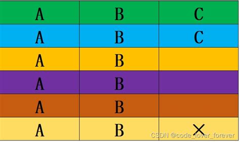 Leetcode刷题笔记——排序算法篇leetcode 快速排序 Csdn博客 Leetcode刷题笔记——排序算法篇leetcode 快速排序 Csdn博客