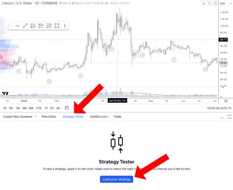 The Ultimate Guide To TradingView Backtesting Trading Heroes