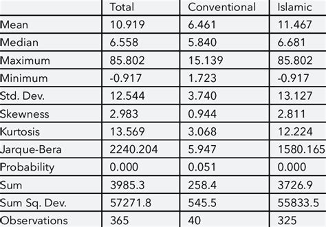Descriptive Statistics For Calculated Z Scores Download Scientific