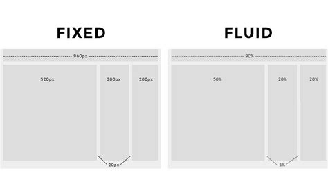 Fluid Layouts The Future Of Ux Design By Robert Joey Werkmeister Bootcamp Medium