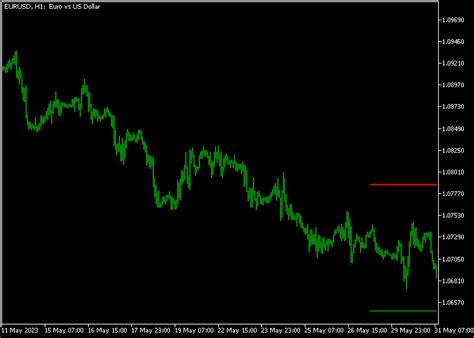 Simple Support And Resistance Breakout Indicator For Mt5
