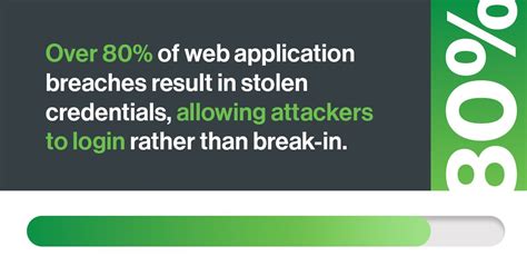 Duo Security On Linkedin The Multi Factor Authentication Evaluation Guide