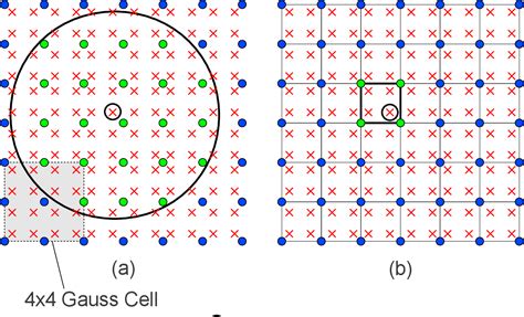 figure 1 from stiffness matrix computation for element free galerkin
