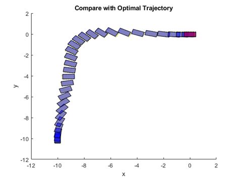 Trajectory Optimization And Control Of Flying Robot Using Nonlinear MPC MATLAB Simulink