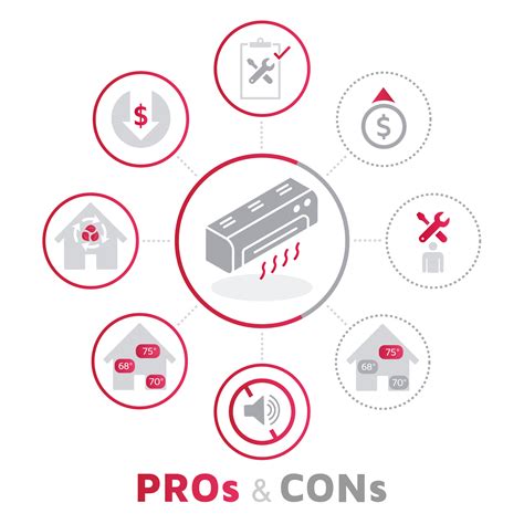 What Is A Mini Split Lennox Com