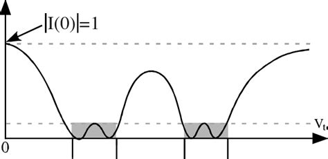MULTI MODE INPUT SHAPER CONSTRAINTS Download Scientific Diagram