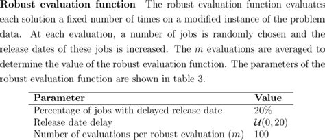 Deterministic Problem Instance Generator Rules Download Table