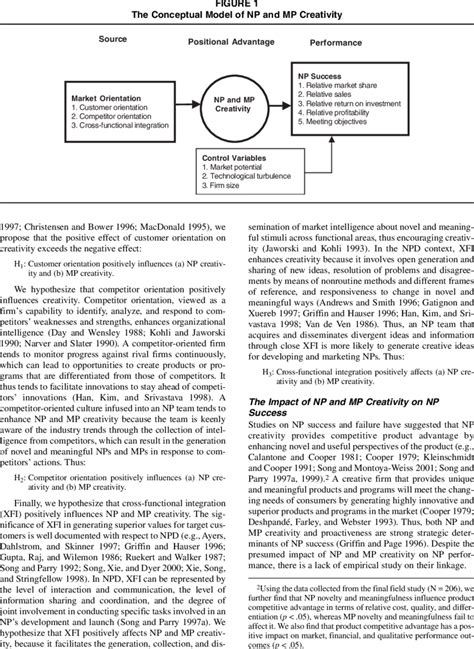 The Conceptual Model Of NP And MP Creativity Download Scientific Diagram